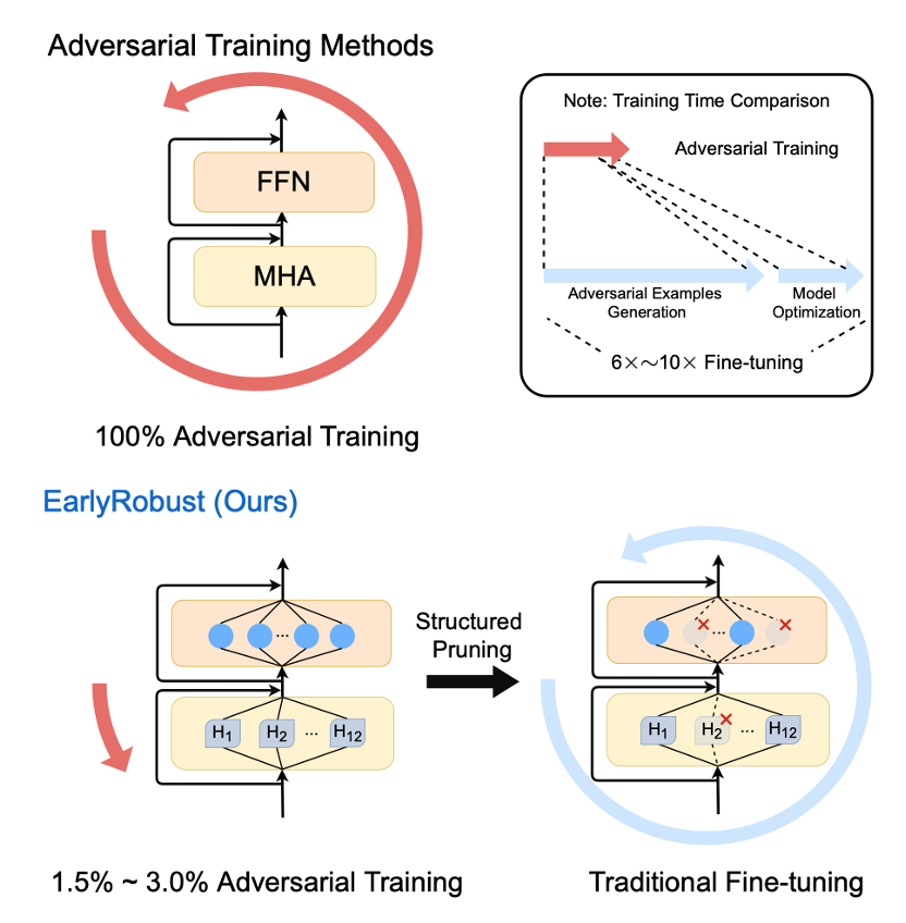 一文了解复旦大学nlp实验室的14篇emnlp 2022长文内容 Csdn博客