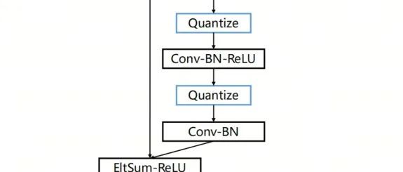 YOLO新成员 | RCS-YOLO：涨点2.6%，提速60%！-CSDN博客