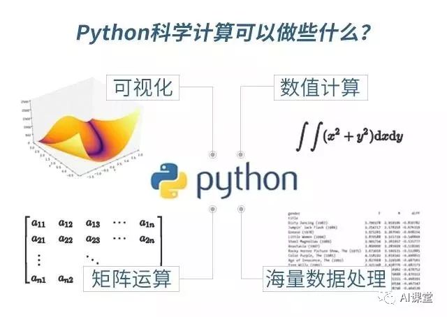 Python科学计算【干货】从入门到精通,python科学计算 Csdn博客