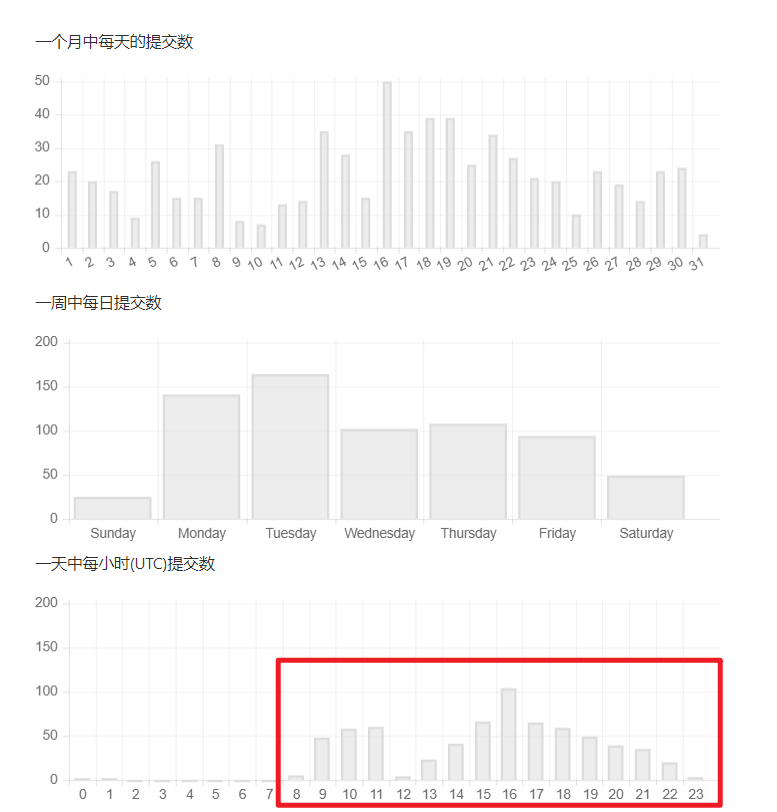 一文带你沉浸式感受黑马实战项目研发过程 Csdn博客