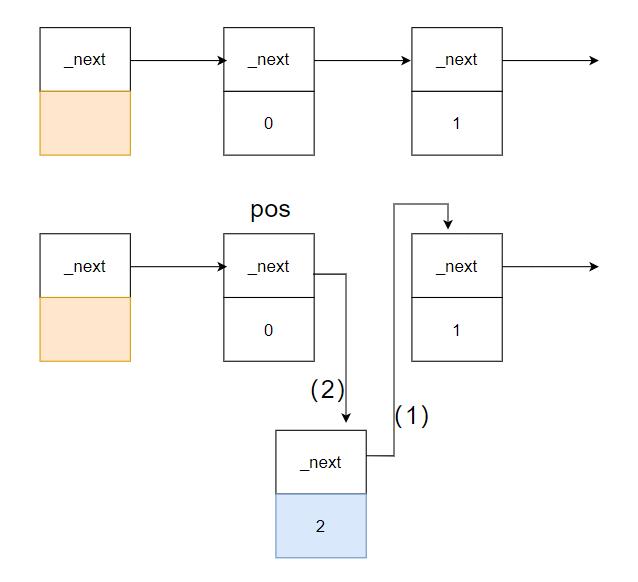 STL forward_list 模拟实现_叫我小秦就好了的博客-CSDN博客