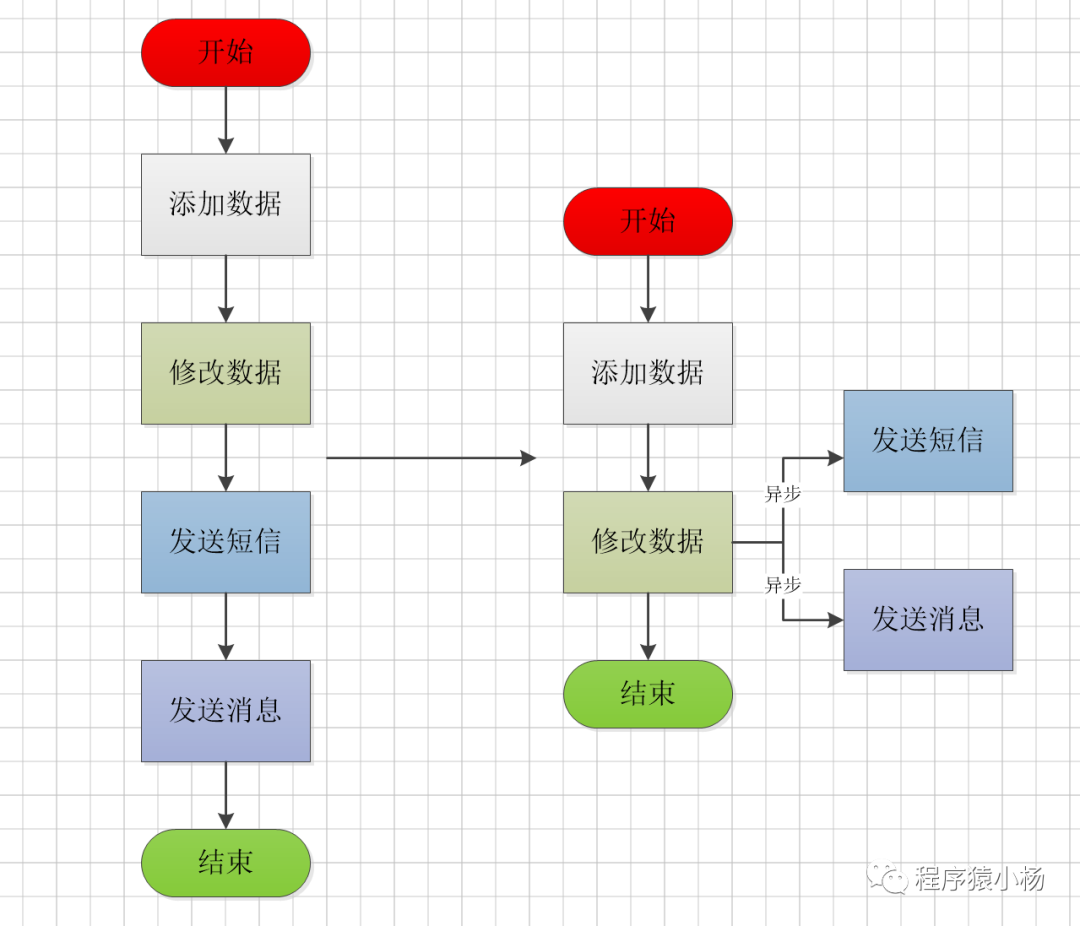 Springboot使用 Async实现多线程异步 Async两个子线程异步读取 Csdn博客