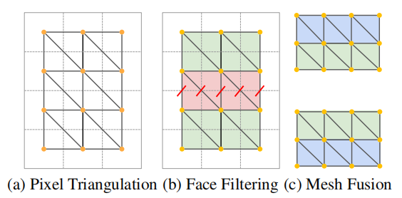 Text2Room：第一个从文本生成室内三维场景的方法！-CSDN博客
