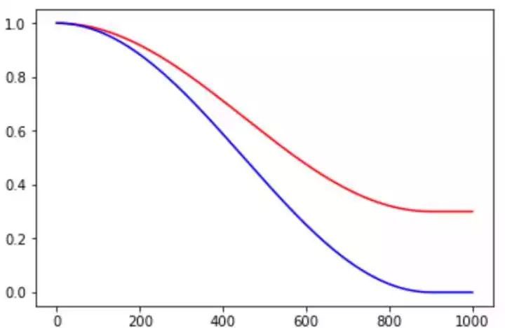 静态图与动态图+Tensorflow中run和.eval的区别+TensorFlow中的Learning rate decay介绍_tensorflow 静态图和动态图的区别-CSDN博客