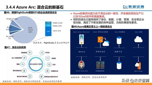 azure的优势_云计算行业深度报告：微软云Azure的十年蜕变与成功法则-CSDN博客