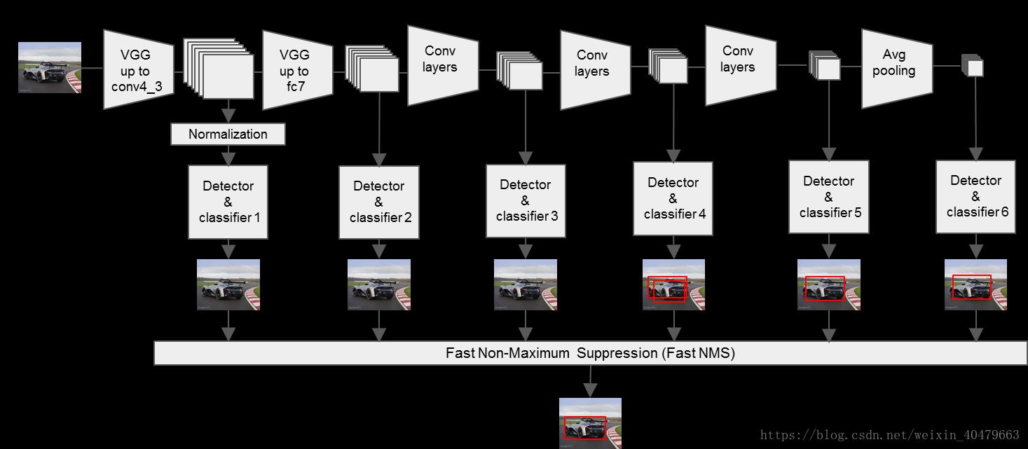 ssd_priorbox detectionout-CSDN博客