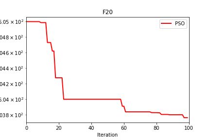 cec2013(python):粒子群优化算法PSO求解cec2013（提供python代码）_cec2013函数-CSDN博客