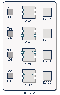 Zynq Ultrascale+ RF Data Coverter IP学习1-RF_DAC_rf data converter ip 可以将 ...