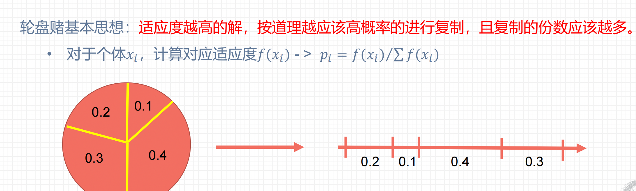 遗传算法详解 Csdn博客