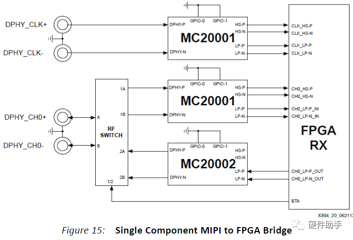 mipi协议_MIPI系列之“MIPI CSI/DSI接口的FPGA实现”_weixin_39929646的博客-CSDN博客