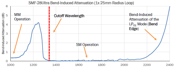 理解单模光纤：基本概念篇_smf-28-CSDN博客