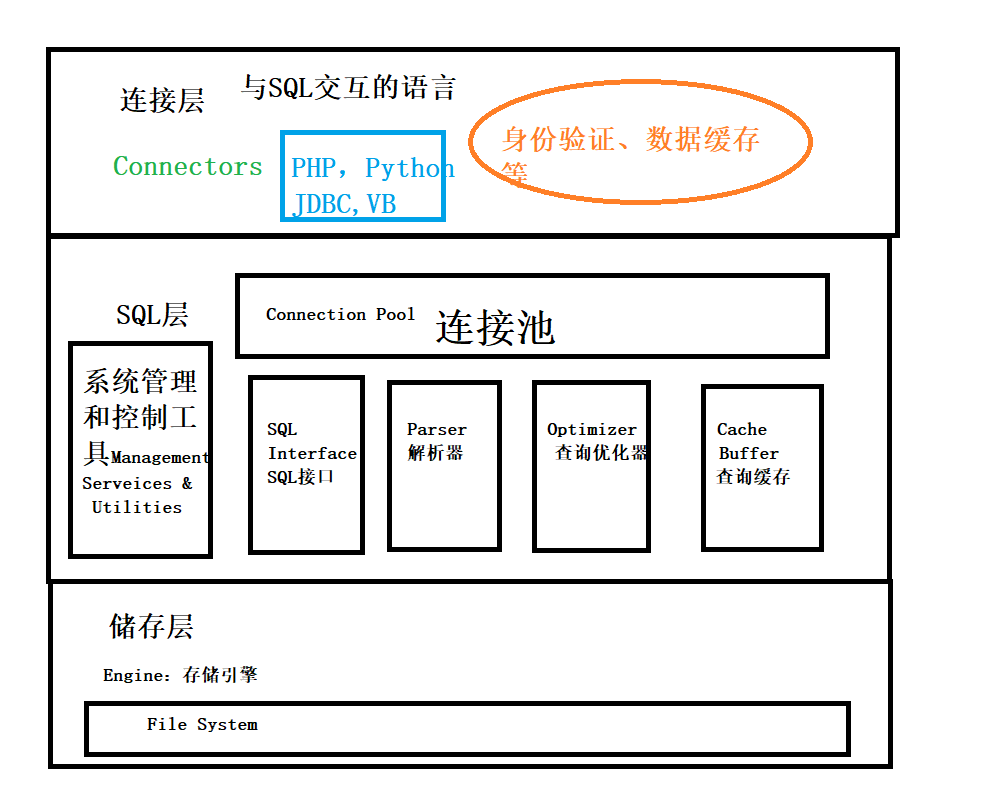 Mysql架构图sql系统架构图 Csdn博客