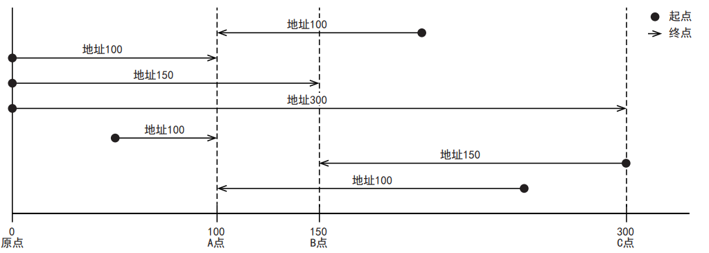 三菱FX5U-绝对定位指令 DRVA(DDRVA) 两种写法-CSDN博客