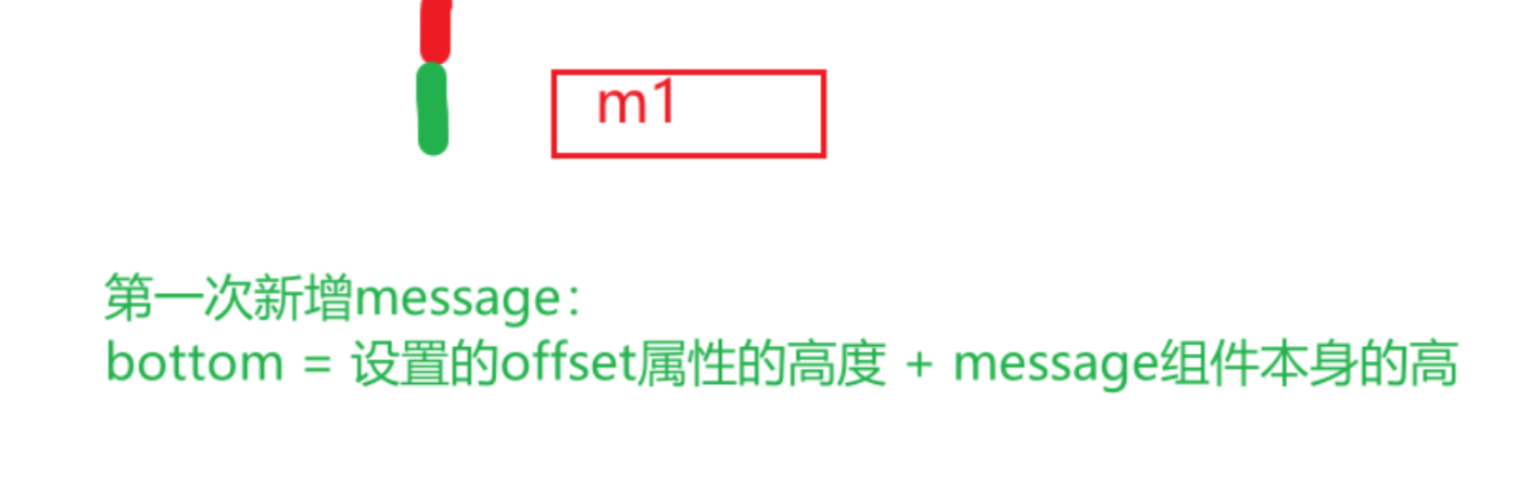 Message组件讲解_elmessage appendto-CSDN博客