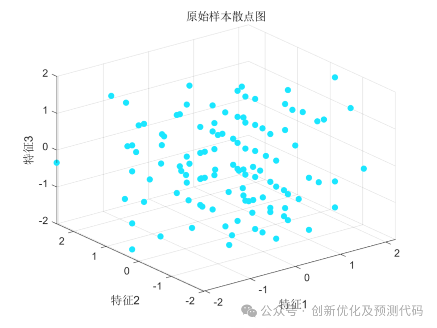 主成分分析pca、kpca,贡献度计算,特征降维,散点图,从入门到精通,matlab程序,一键运行!非线性映射散点图 Csdn博客