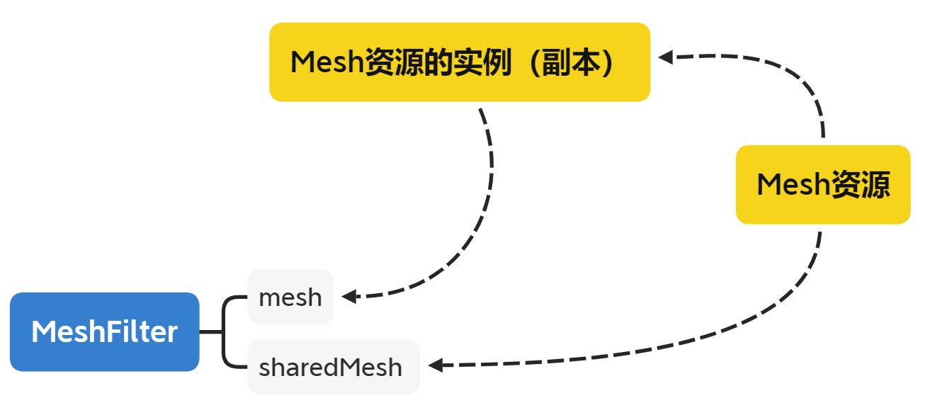 游戏目录下：*.mesh、*.texture、*.lightmap、*.sound扩展名的文件怎么打开_.mesh文件-CSDN博客