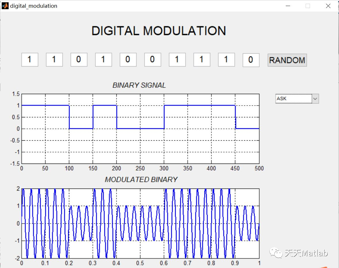 【数字信号调制】基于askookbpsk8pskqpskam多种算法实现信号调制解调含matlab源码digital Modulation Matlab Csdn博客