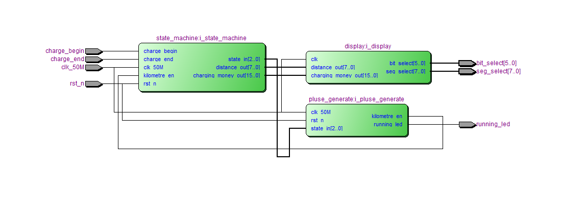 出租车计费器verilog出租车计价器fpga基于fpja的verilog出租车计费器 Csdn博客 