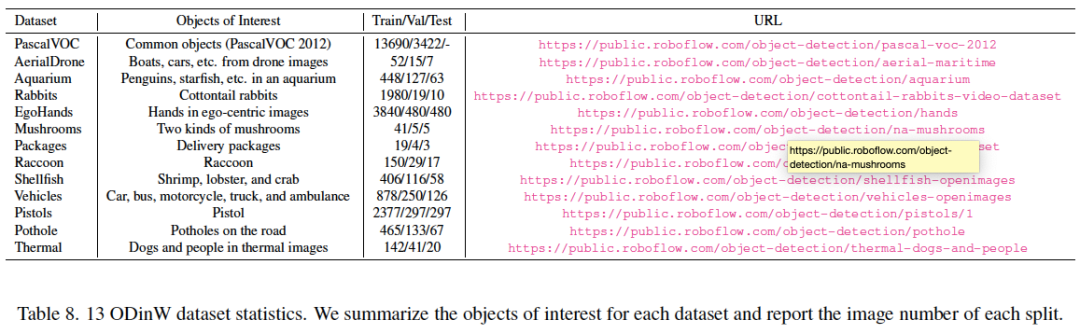 GLIP：语言-图像关联预训练模型-CSDN博客