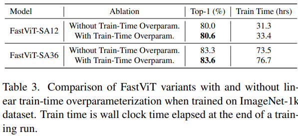 即插即用 | 苹果最新FastViT: 又快又强又稳，端侧一键部署毫无压力！-CSDN博客
