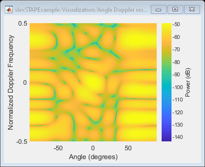 stap matlab,Clutter and Jammer Mitigation with STAP-CSDN博客