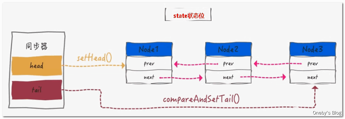第 3 章 JUC_微程序juc2汇编为什么无法输入函数-CSDN博客