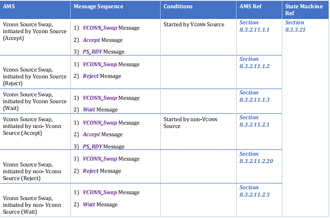 十一、USB PD 之 Policy Engine(策略引擎)_fast role swap-CSDN博客