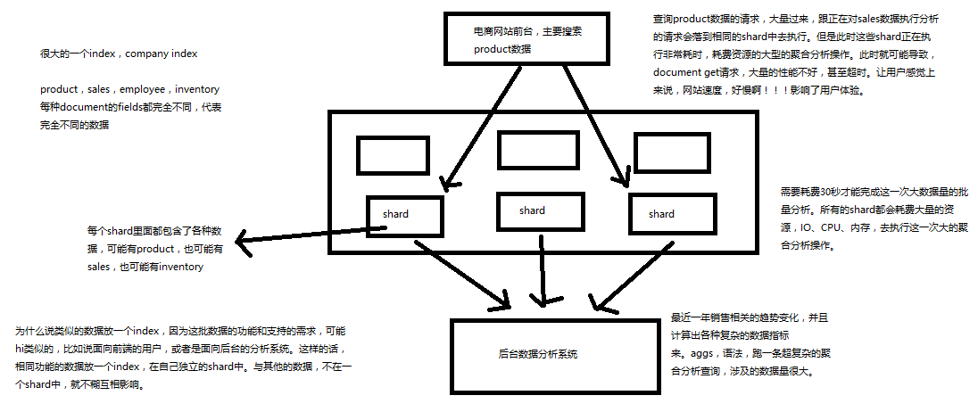 Elasticsearch 横向扩容容错机制元数据解析 Csdn博客