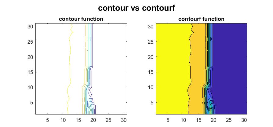 matlab contourf(data_100);,【MATLAB】contourf 基礎用法與對數作圖-CSDN博客