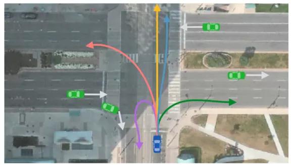 行为预测_Waymo与谷歌提出TNT模型，实现自动驾驶多轨迹行为预测-CSDN博客