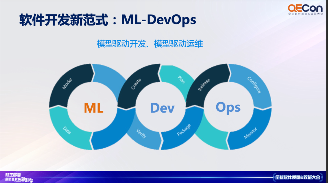 软件工程3.0前传：AI赋能软件研发-CSDN博客