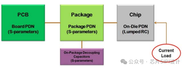 芯片电源中MIMCAP设计及噪声收益评估-CSDN博客