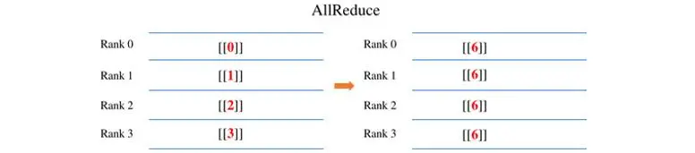 MindSpore AI科学计算系列 | 昇思MindSpore复数分布式并行实现探究_nccl不支持复数张量-CSDN博客