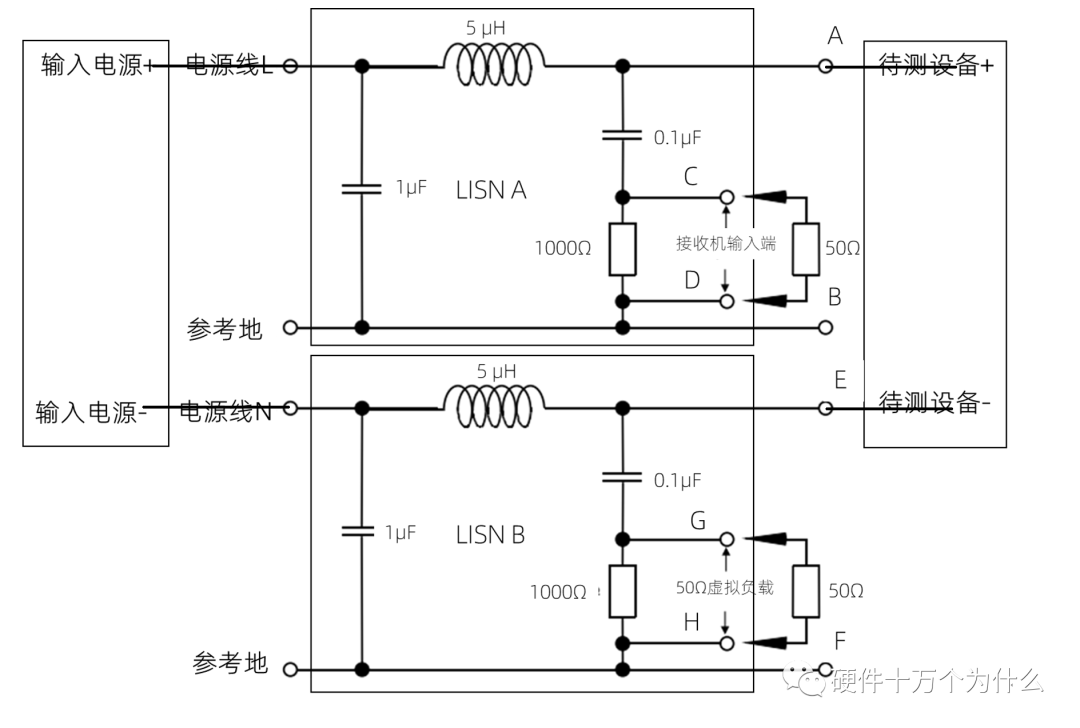 LISN到底是啥？干啥用的？-CSDN博客