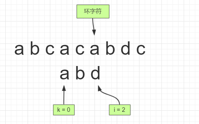 bm算法java,图解 BM 算法-CSDN博客