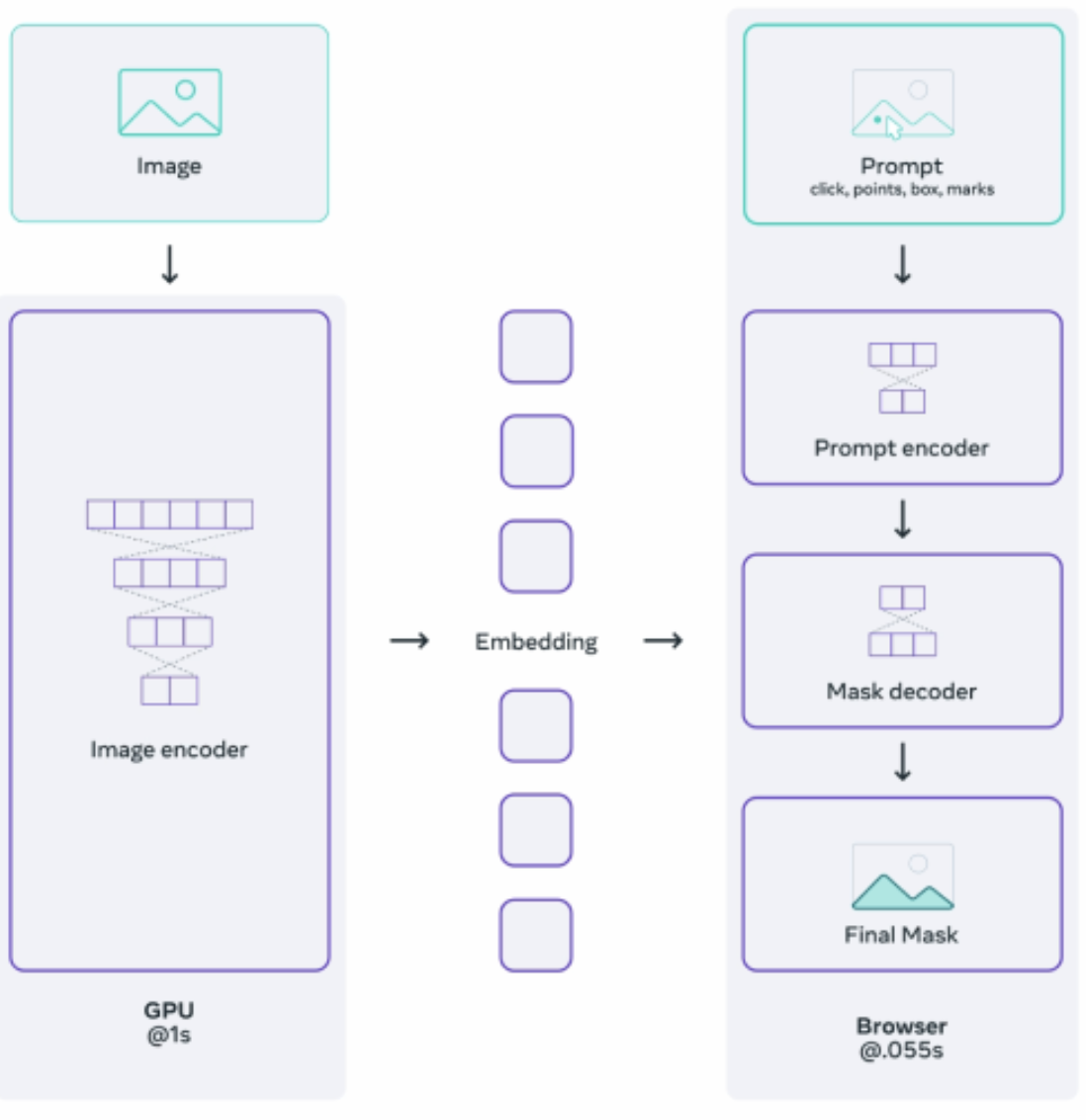 sam_pytorch最先进的图像分割模型_sam的图像编码器-CSDN博客