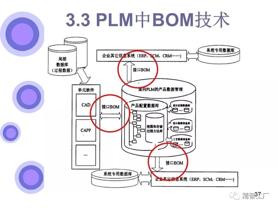 【PLM】【PDM】60页PPT终于说清了PDM和PLM的区别；智造时代，PLM系统10大应用趋势！_plmppt-CSDN博客