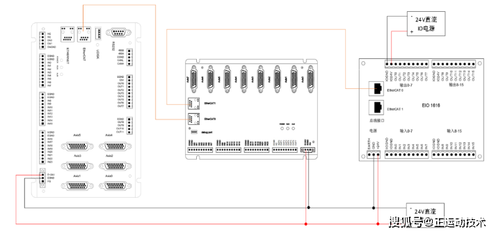 ethercat如何编程 台达50mc_快速入门丨篇八：如何进行运动控制器EtherCAT总线的基础使用？...-CSDN博客