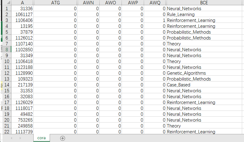 CORA 数据集 精美可视化+详解 番外篇：PyG框架及Cora数据集简介Obifold Consulting-CSDN博客
