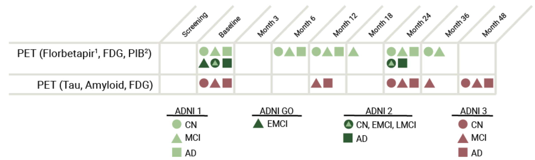 ADNI-MRI-PET_adni数据库有哪些数据-CSDN博客
