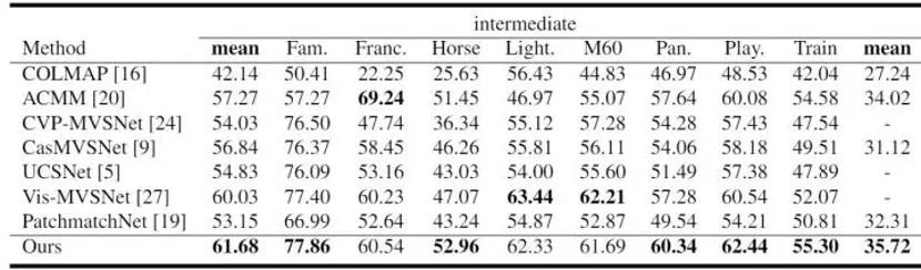 技术干货｜昇思MindSpore创新模型EPP-MVSNet-高精高效的三维重建-CSDN博客