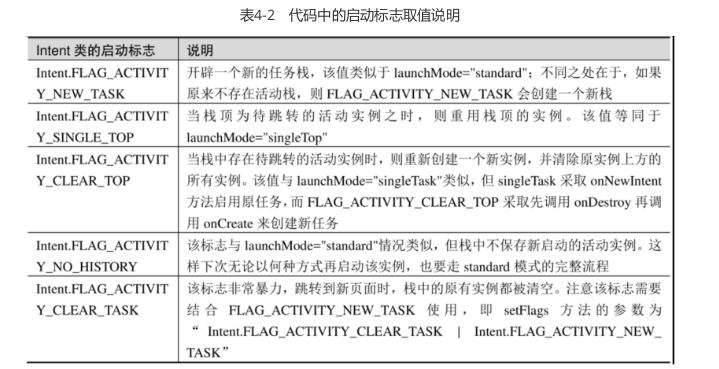 Activity基础学习看这篇就行了_edgetoedge.enable(this);-CSDN博客