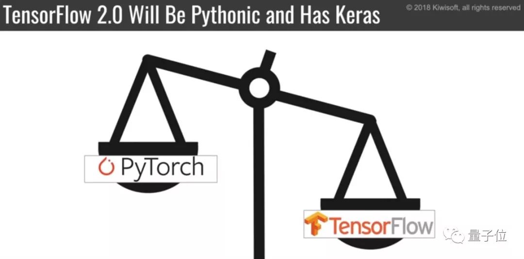 TensorFlow 2.0和PyTorch谁更好？大牛们争了好几天-CSDN博客