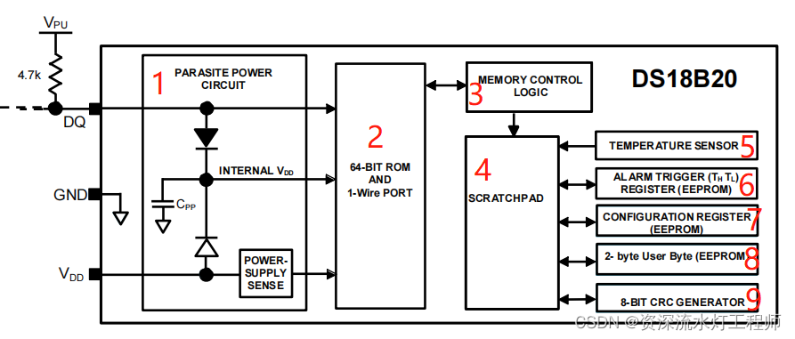 STC51单片机学习9--DS18B20温度传感器_ds18b20的配置寄存器怎么配置-CSDN博客
