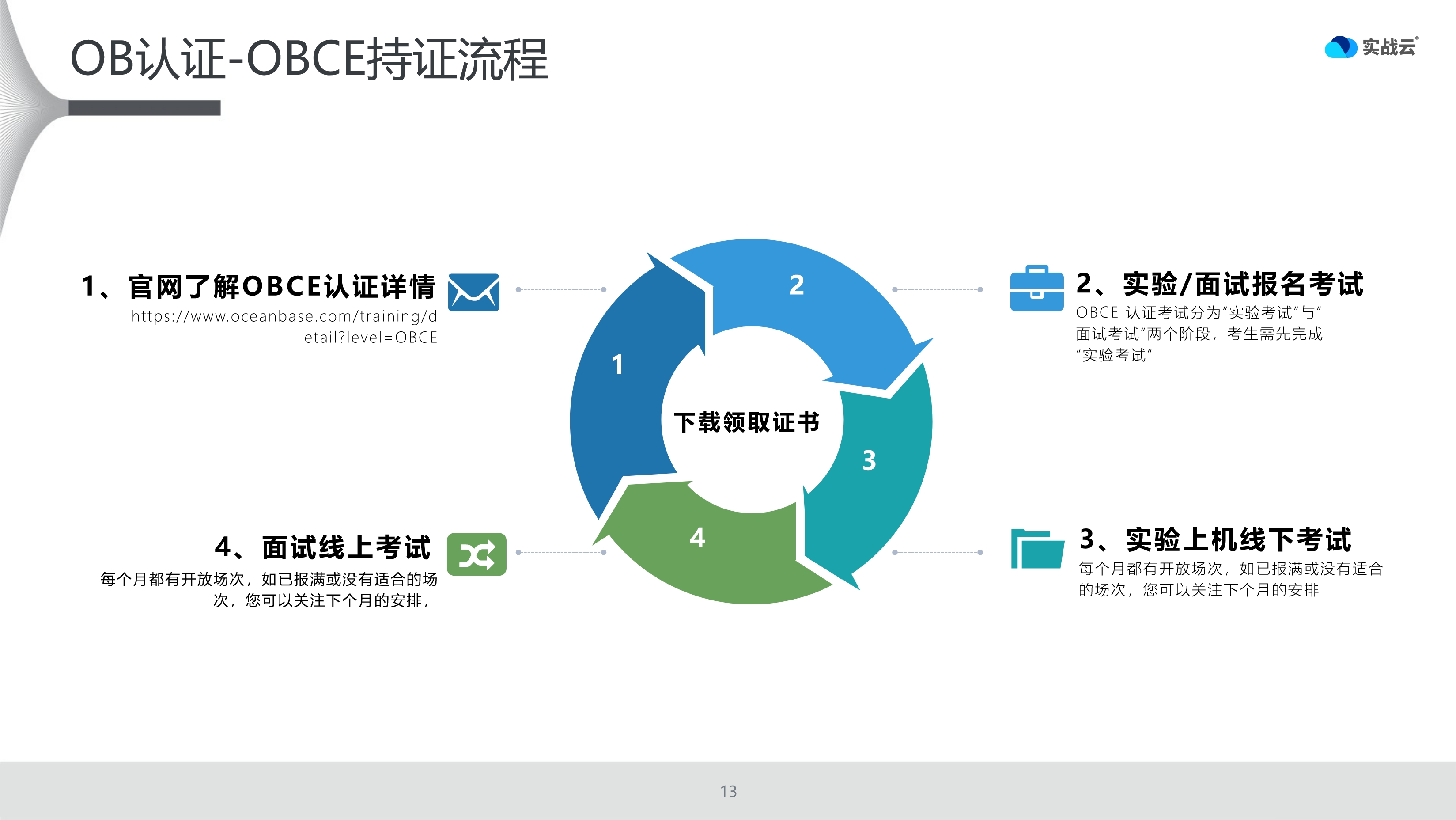 OBCA、OBCP数据库认证的考试介绍一览_obca认证考试-CSDN博客