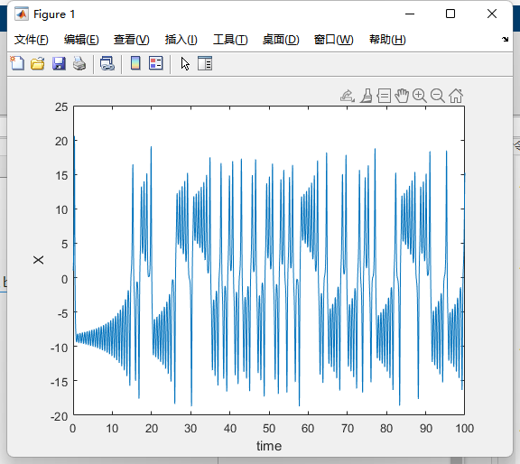 Matlab Lorenz混沌系统求解matlab求解常见混沌系统—lorenz模型 Csdn博客
