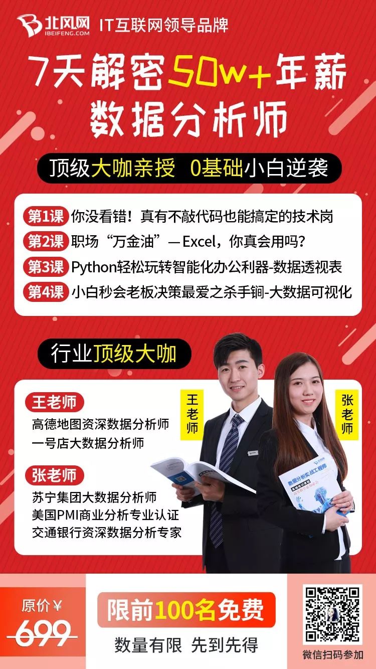 将模型训练过程中的损失下降图使用matplotlib实时显示出来一文说清楚tensorflow分布式训练原理与实践 Csdn博客 0477