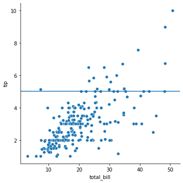 seaborn可视化绘图工具使用手册_sns.catplot 在指定ax 上作图-CSDN博客