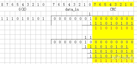 crc生成多项式怎么算_利用system Verilog生成任意CRC多项式-CSDN博客