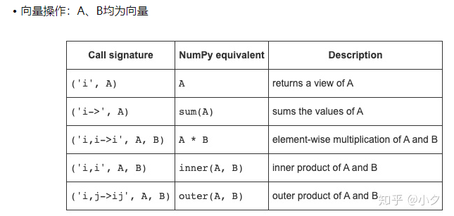 pytorch中的einsum函数_pytorch einsum函数-CSDN博客